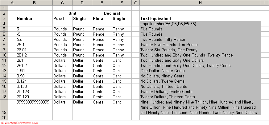 Excel Functions SPELLNUMBER